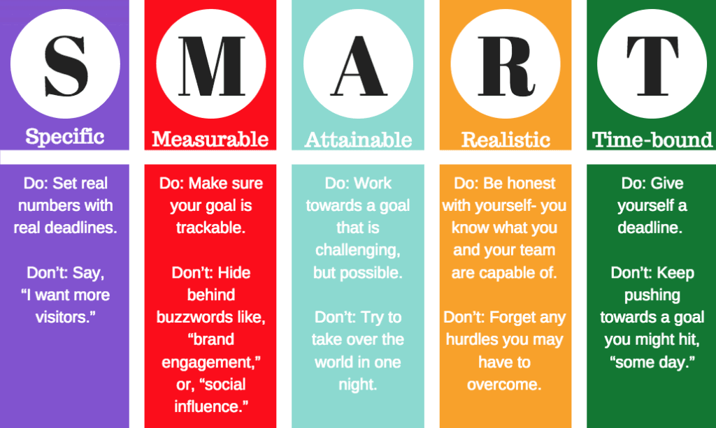 In 8 Easy Steps Create A Social Media Strategy Social Media Plan